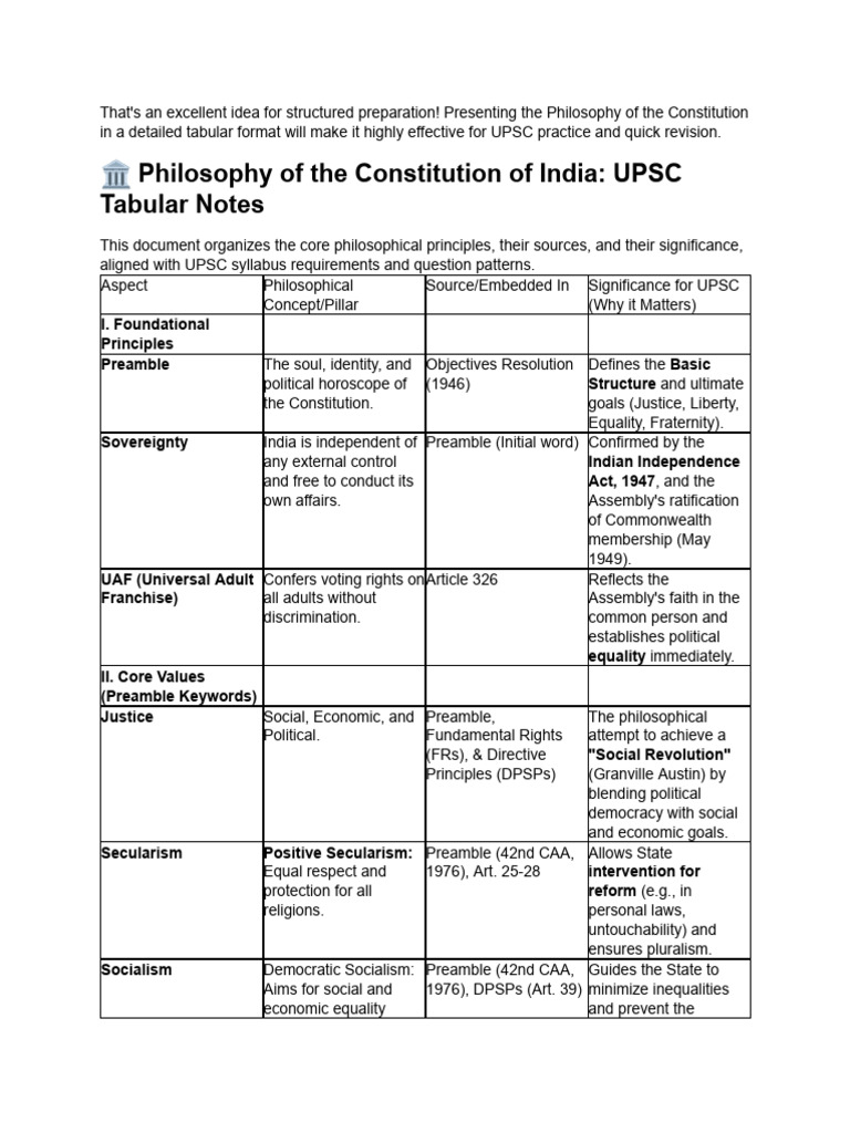 QUICK NOTES PHILOSOPHY OF THE INDIAN CONSTITUTION | PDF | Political ...