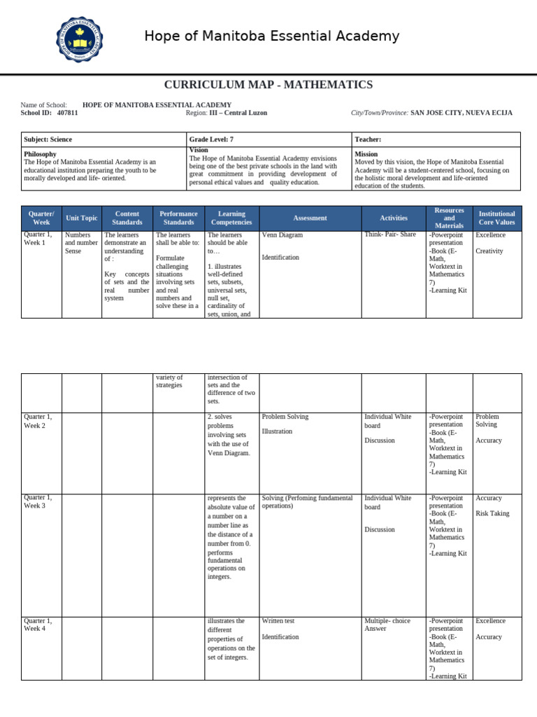 Curriculum Map - Mathematics | PDF | Algebra | Polynomial