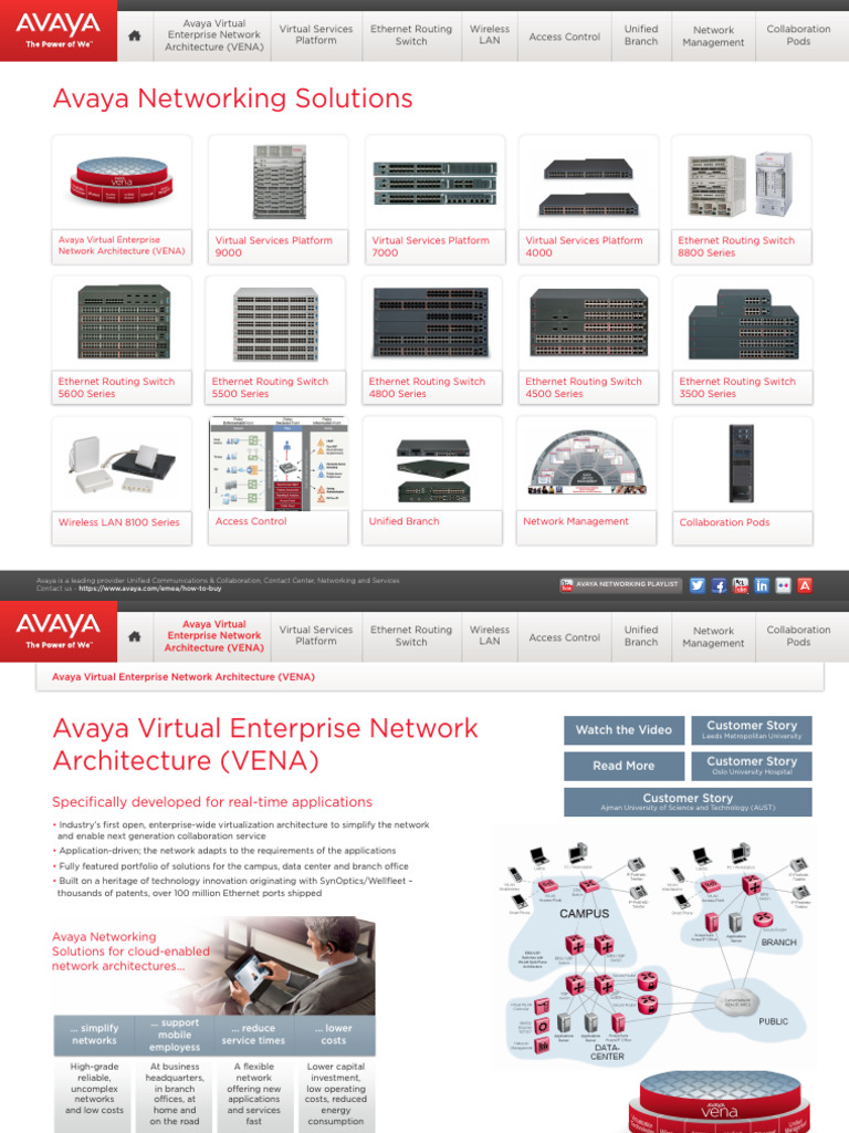 Avaya Interactive Solution | PDF | Computer Network | Network Switch