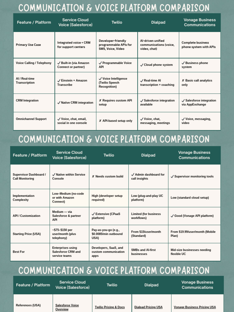 Voice Platform Comparison Salesforce | PDF | Cloud Computing ...
