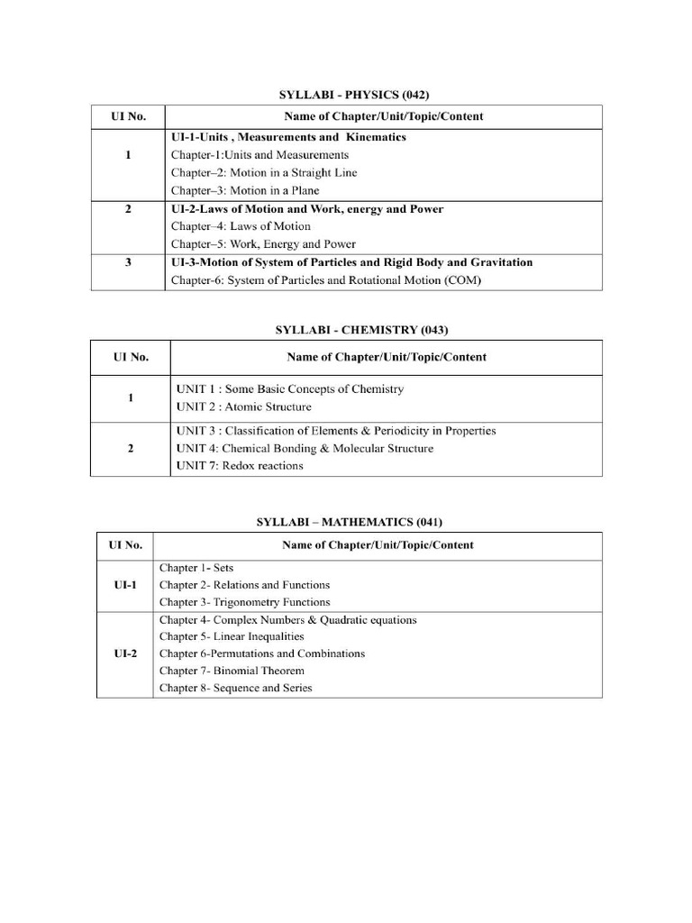 Cmte Syllabi | PDF