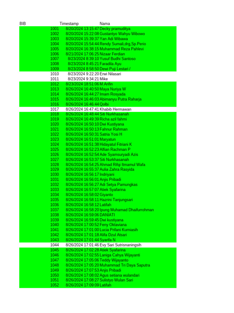 DAFTAR NOMOR BIB PESERTA FUN RUNhhhhhhhhhhhhhhhhhhhh | PDF