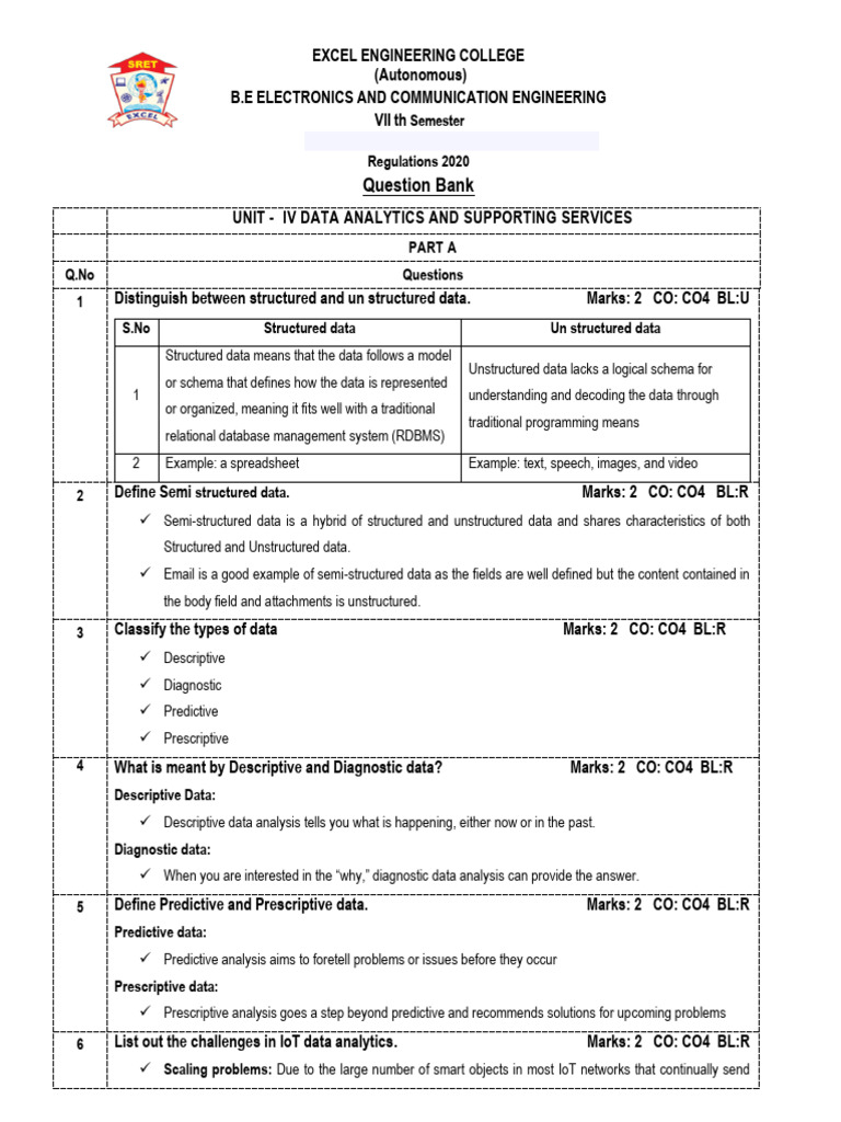 20EC701 IoT SDA Unit 4 Question Bank With Answer Key | PDF | Software As A Service | Cloud Computing