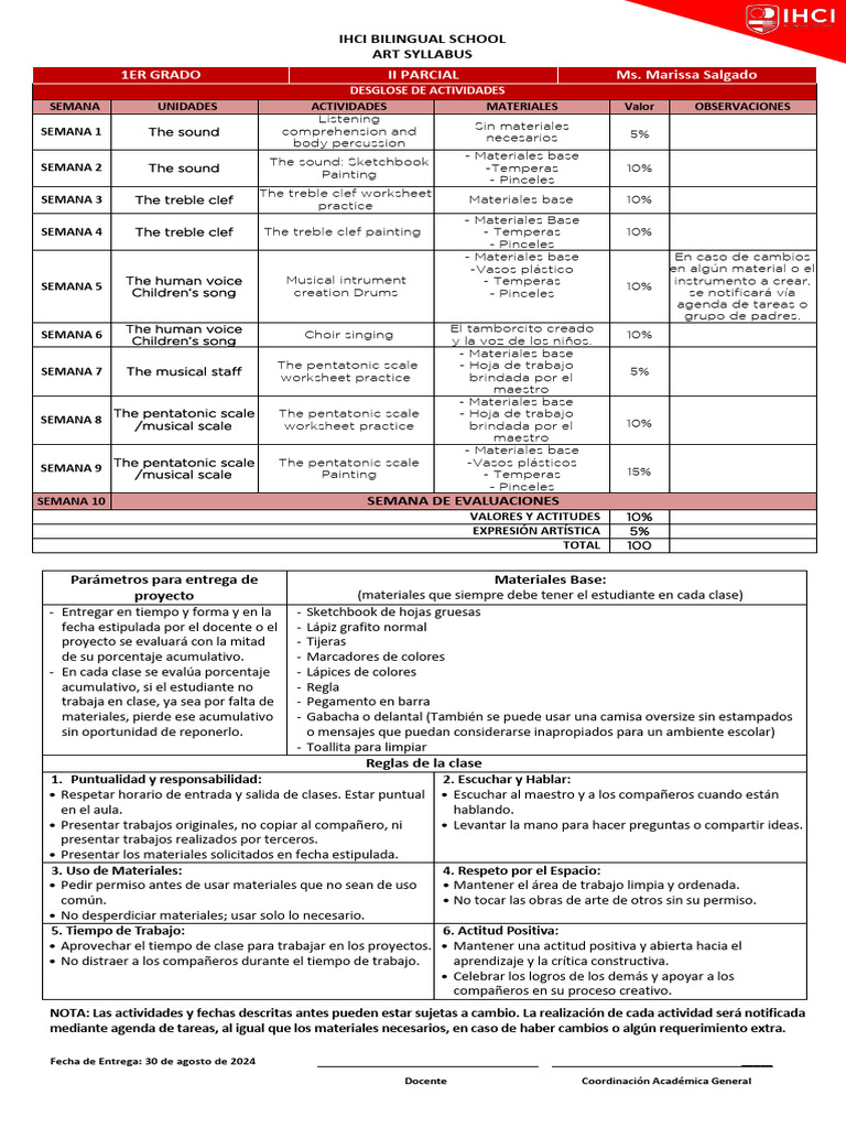 Art Syllabus - II Quarter | PDF | Lápiz | Maestros