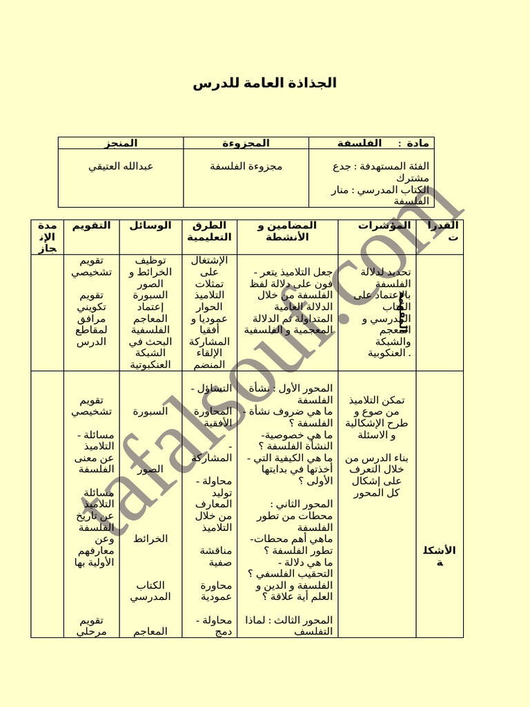 Fiche a Tiki Module Philo | PDF