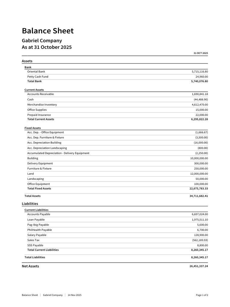 Gabriel Company - Balance Sheet AFTER | PDF | Balance Sheet | Equity ...