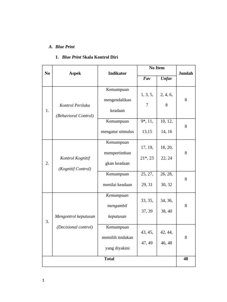 Contoh Blue Print-Uts Psikometri-1 | PDF