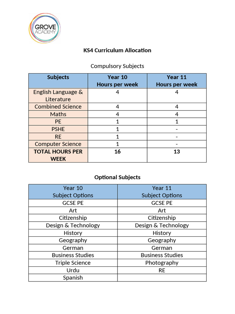 KS4 Curriculum Overview and Allocation | PDF
