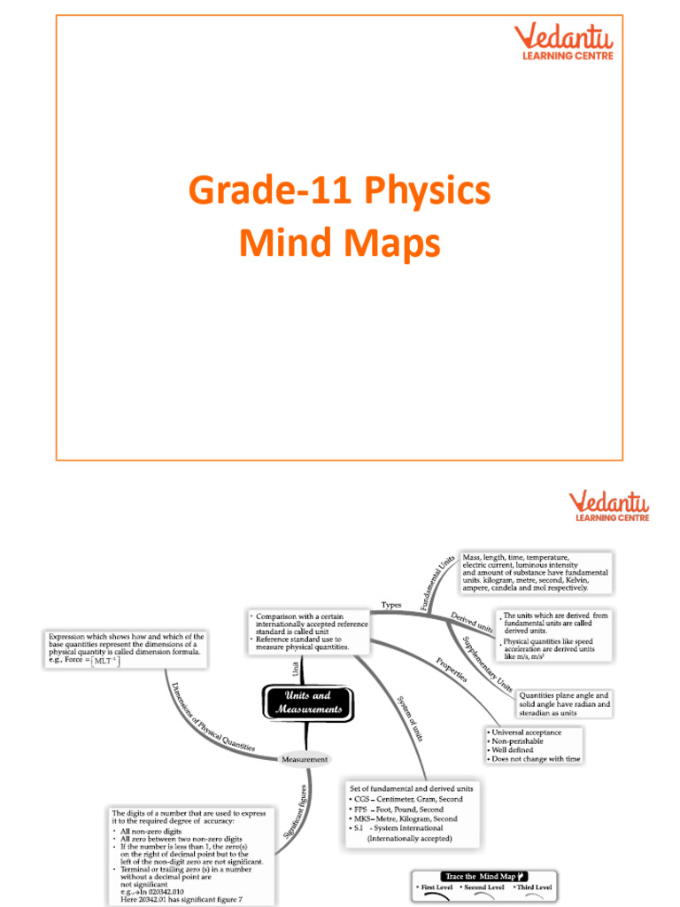 Grade 11 Science Mind Maps Guide | PDF
