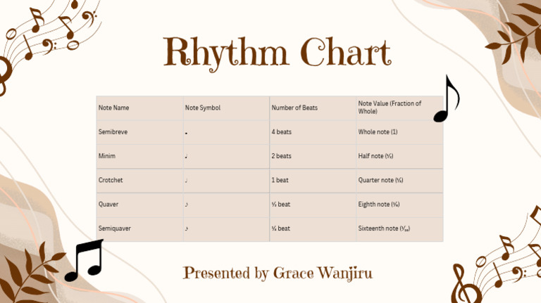 Rhythm Chart Pdf