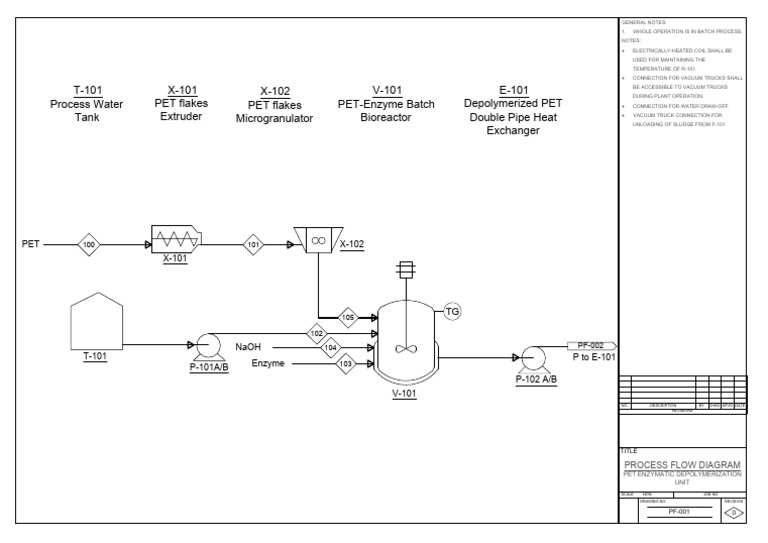 PFD A | PDF | Mechanical Engineering | Environmental Technology