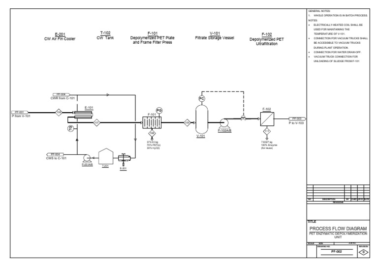 pfd-b | PDF | Water Treatment | Secondary Sector Of The Economy