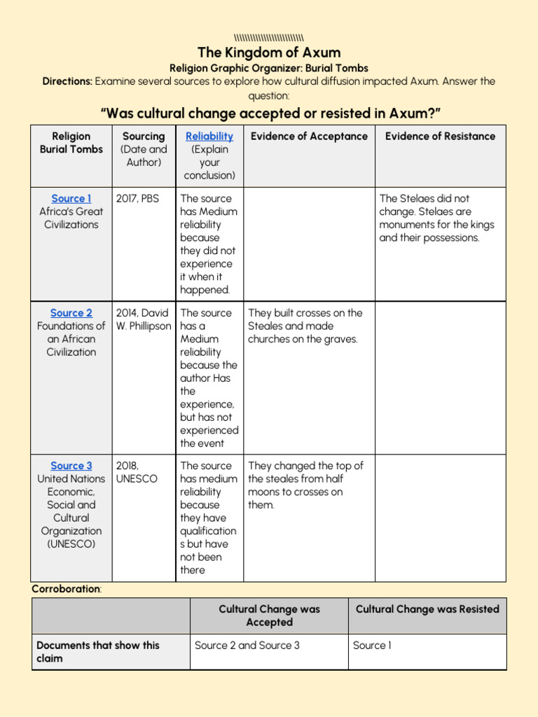 Cannon Hoople - Axum Cultural Diffusion Chart 2024 | PDF