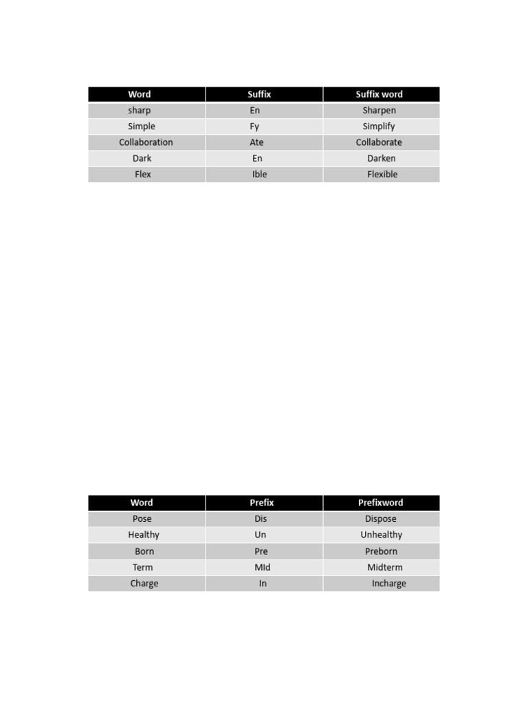 Word Suffixes and Prefixes Guide | PDF