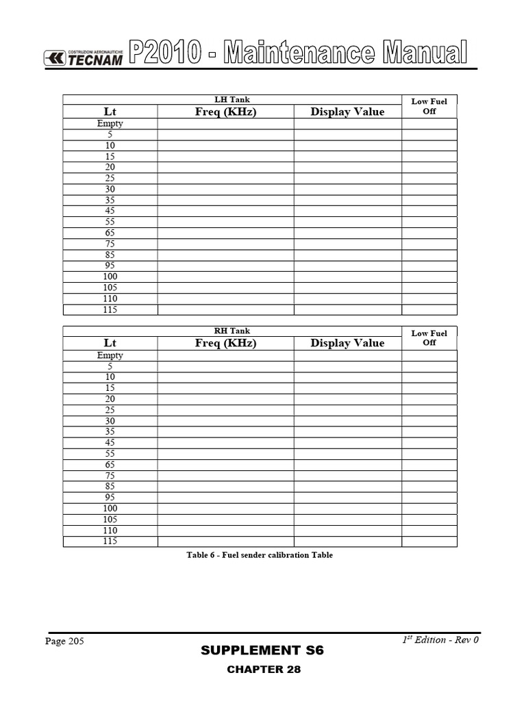 Fuel Sender Calibration Table Guide | PDF