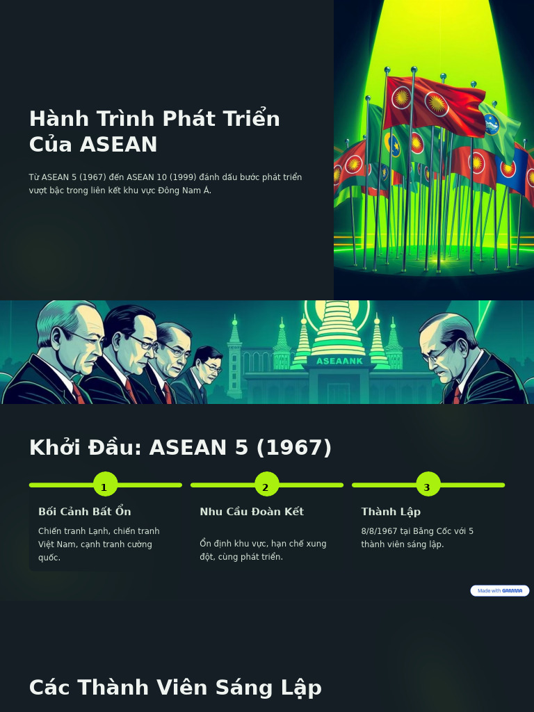 Hanh Trinh Phat Trien Cua ASEAN | PDF
