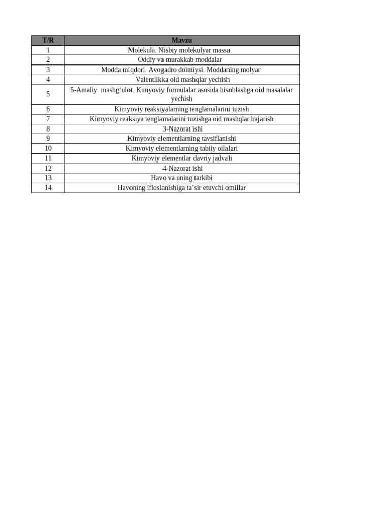 7-sinf kimyo 2-chorak @e_baza_ishreja (1) | PDF