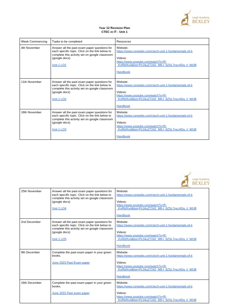 January 2025 Exam Revision Plan - Year 12 Unit 1 | PDF | Tests ...
