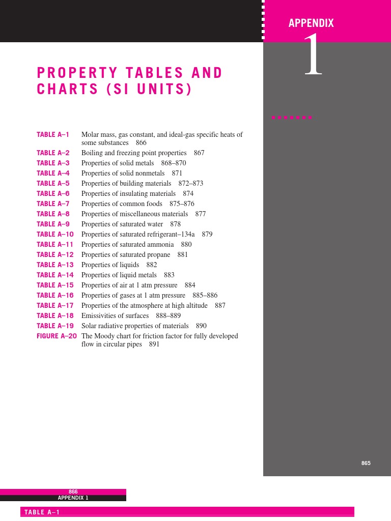 Heat Transfer Property Tables (SI Units) | PDF | Teaching Methods ...