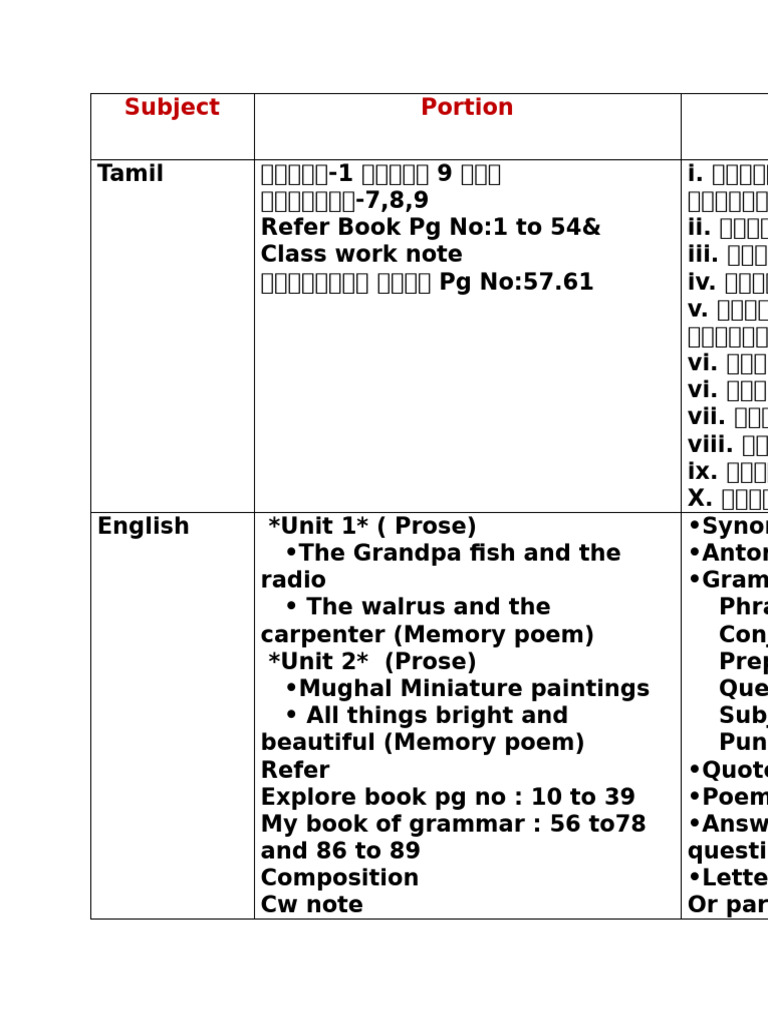 III Term Exam Portion and Pattern - STD 4 | PDF