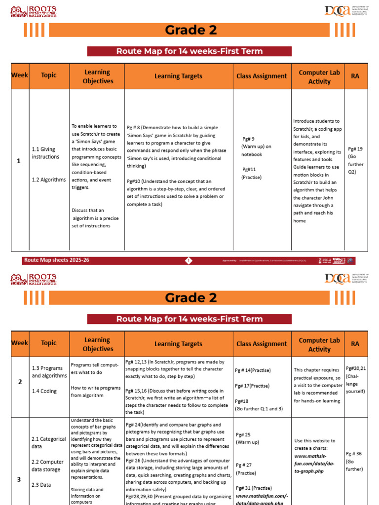 Route Map - Grade 2 - Data,Coding & AI Explorer - Term 1 | PDF ...