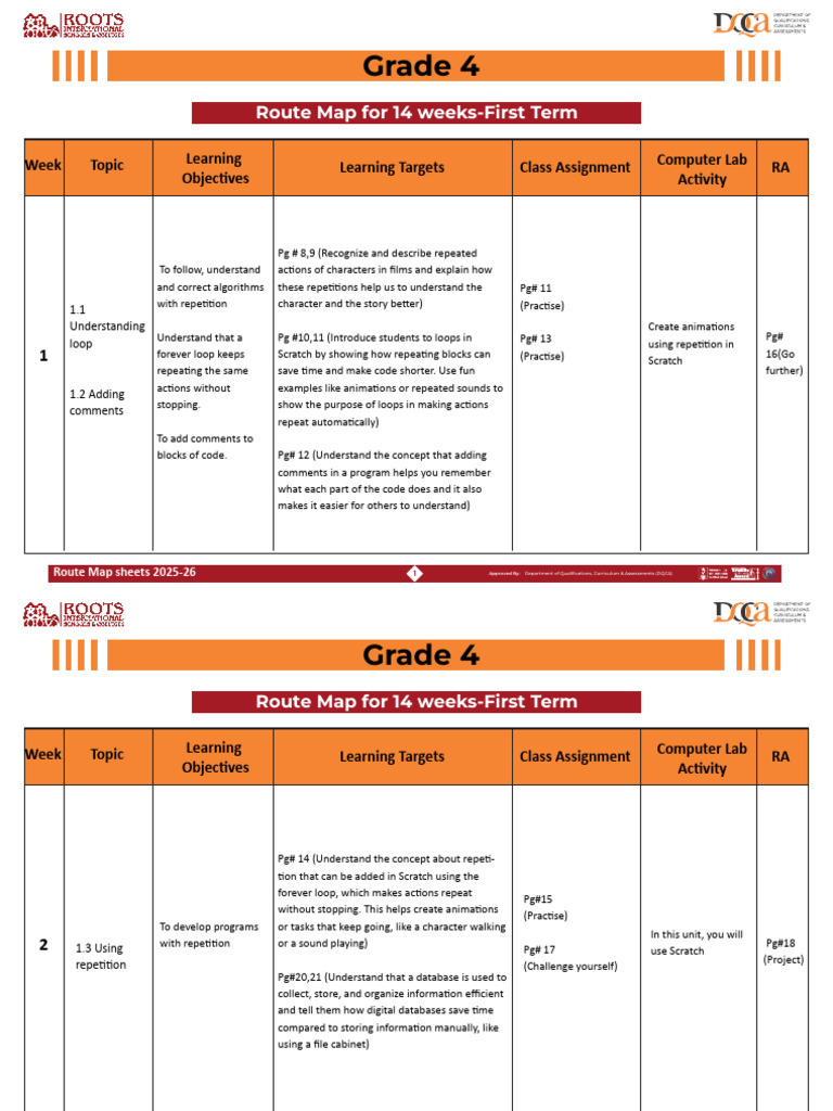 Route Map - Grade 4 - Data, Coding & AI Explorer - Term 1 | PDF ...
