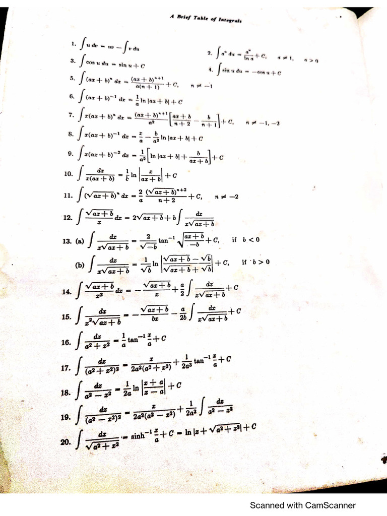 Integration + Differentiation #2 | PDF