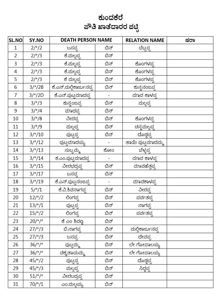Death List Kundakere | PDF