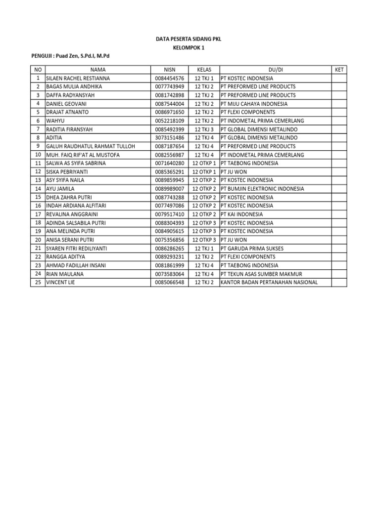 Data Sidang PKL 2 | PDF