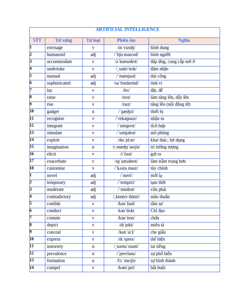 Full Tables Cleaned | PDF