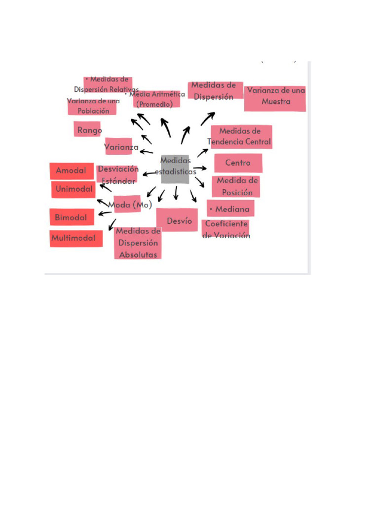 Evidencia Etapa 2 | PDF