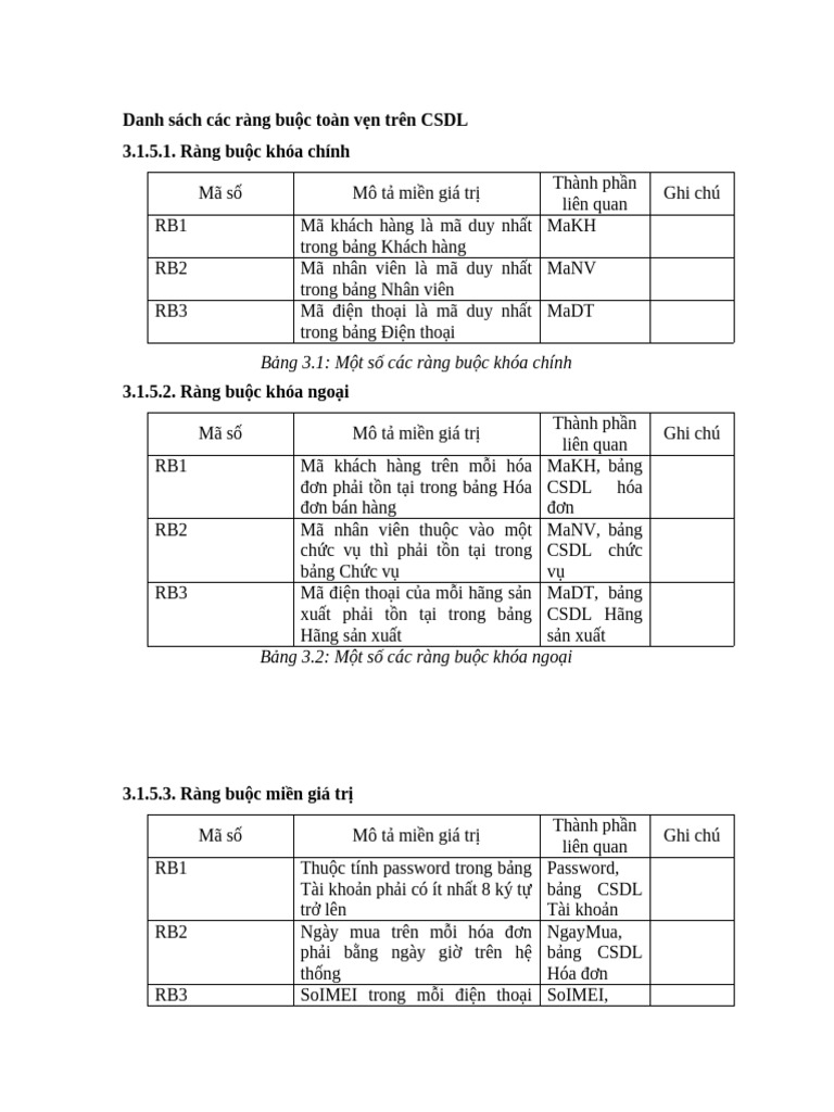 Mẫu RBTV trên CSDL | PDF