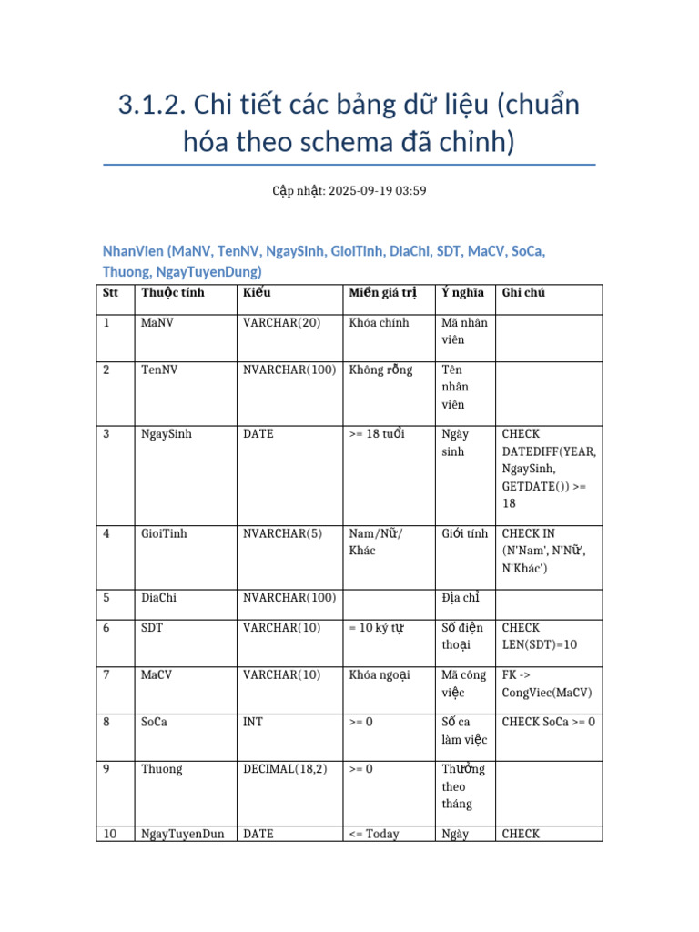 ChiTiet_BangDuLieu_CNPM_main (1) | PDF