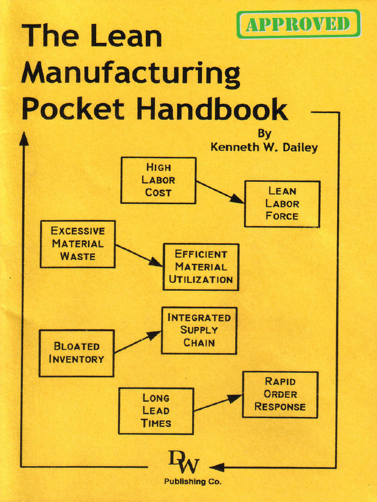What Is Lean Manufacturing | PDF