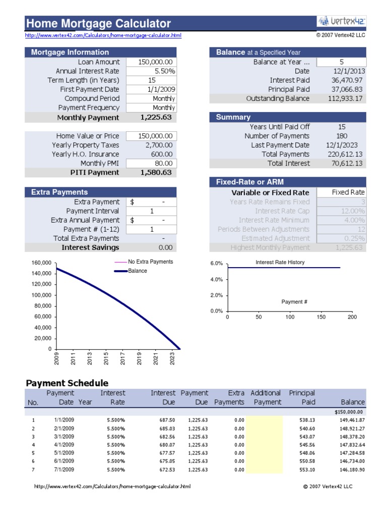 Home Mortgage Payment Guide | PDF | Finance & Money Management