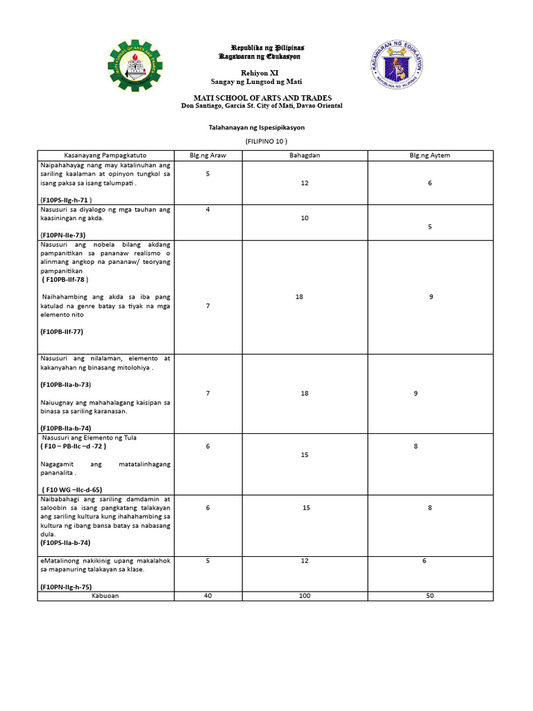 Filipino 10 TOS | PDF