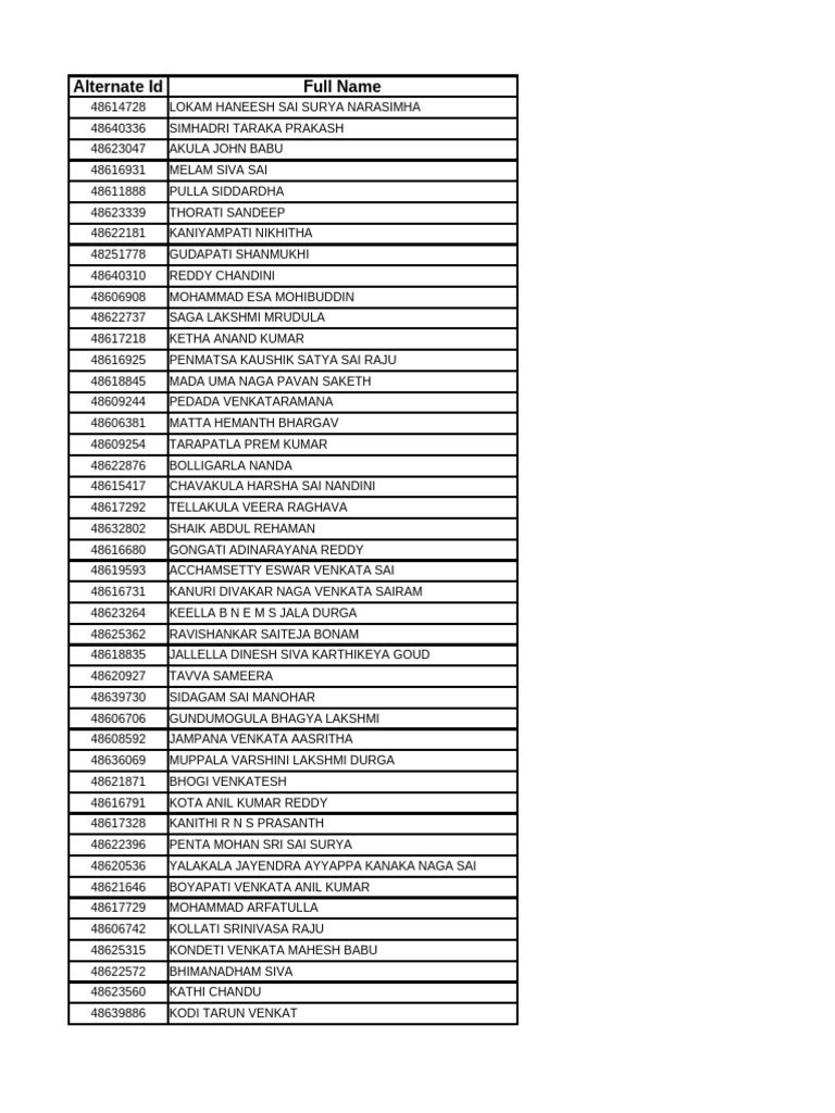 2026 - SRKR - Deloitte - Set 2 Students List | PDF | Hindu Gods | Hindu ...