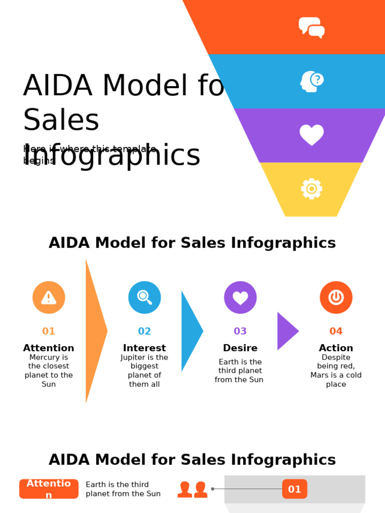 AIDA Model For Sales Infographics by Slidesgo | PDF | Planets | Planets ...