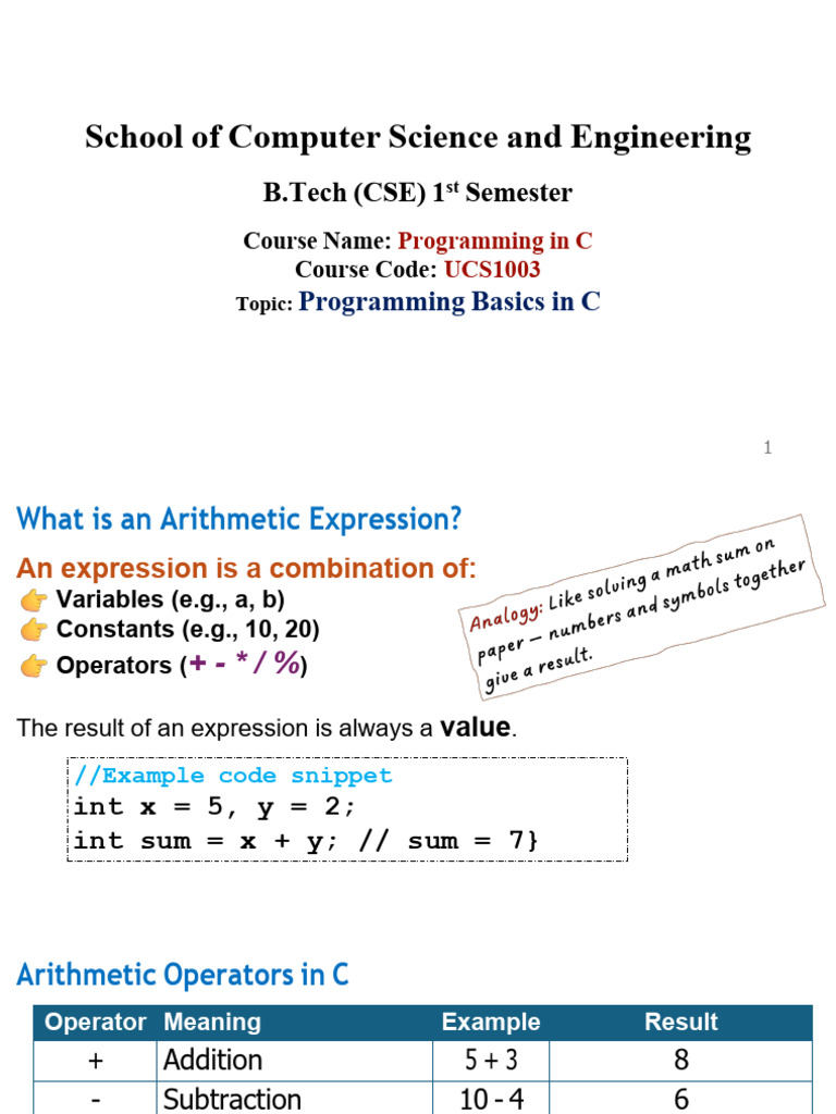 04 Unit-2 Arithmetic Expressions, Operators, Conditions and Looping ...