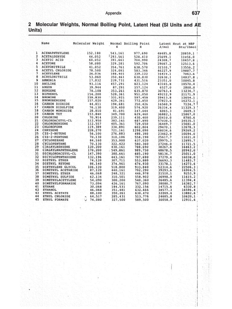 Tabel Appendix Introduction To Material and Energy Balances REKLAITIS ...