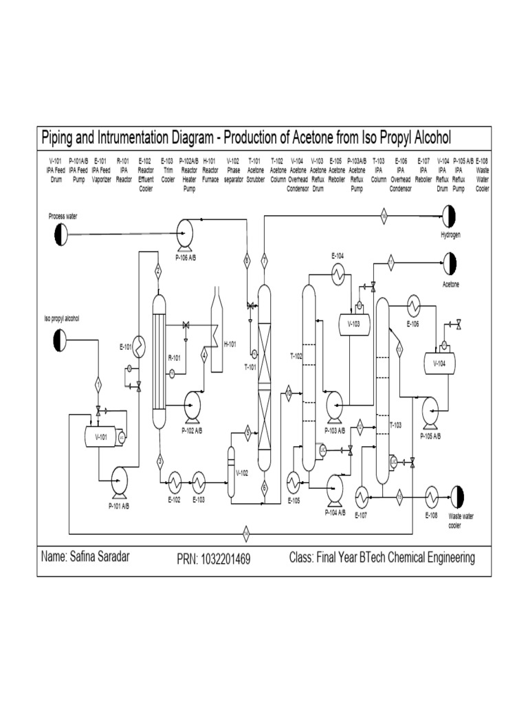Acetone Production P&ID from IPA | PDF | Energy Technology | Chemical ...