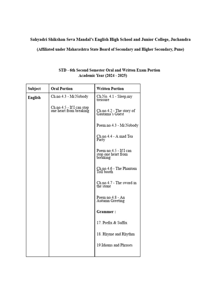 STD 6th Second Semester Oral and Written Exam Portion 2024-25 | PDF