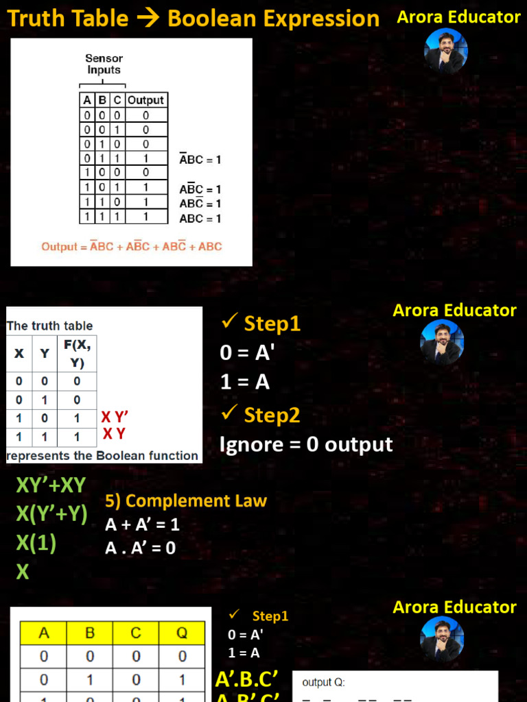 5.boolean Algebra | PDF