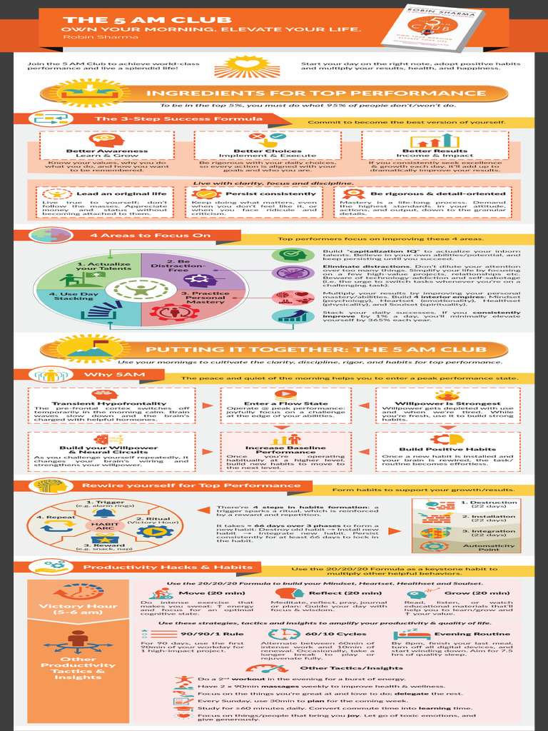 Day 190 - The 5 AM Club InfoGraphic | PDF