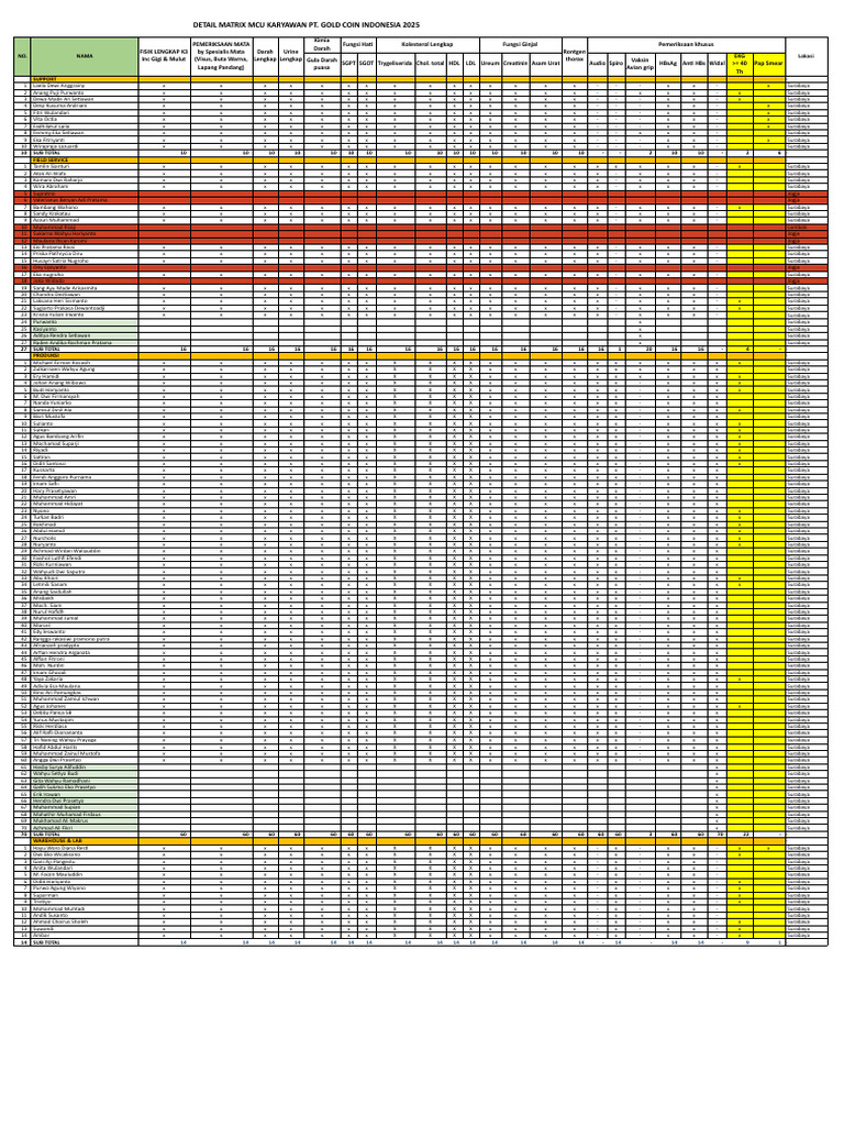 Detail Matrix MCU 2025 - Rev | PDF