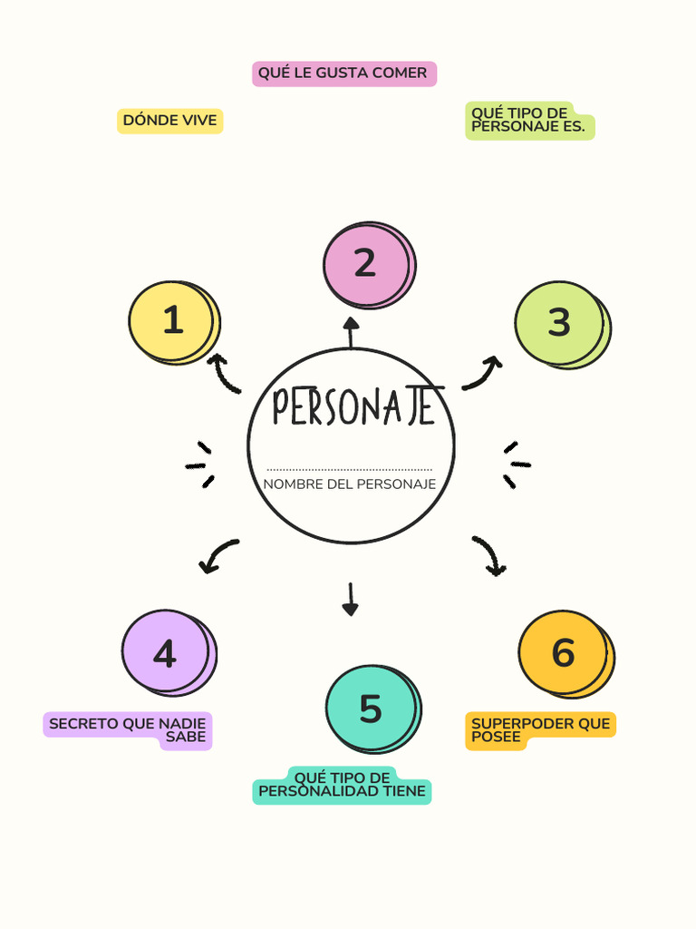 Mundo Del Personaje | PDF
