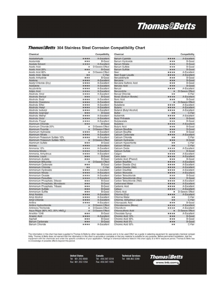 304 Chemical Compatibility | PDF