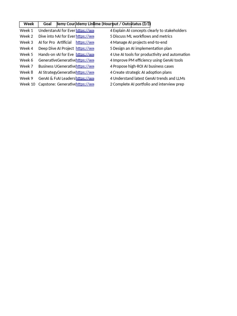 AI ML Learning Tracker for Program Managers (1) | PDF