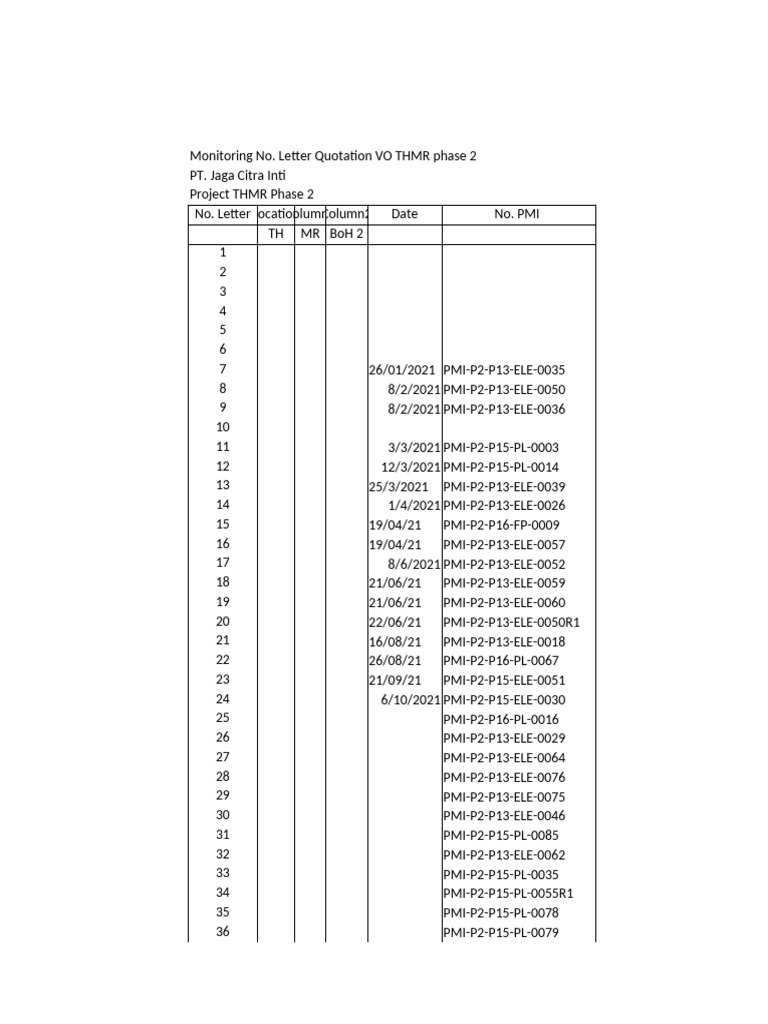 THMR Phase 2 Monitoring Quotations | PDF | Housing