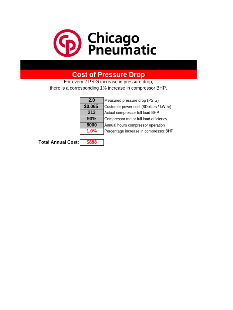 Pressure Drop Cost Impact Analysis | PDF